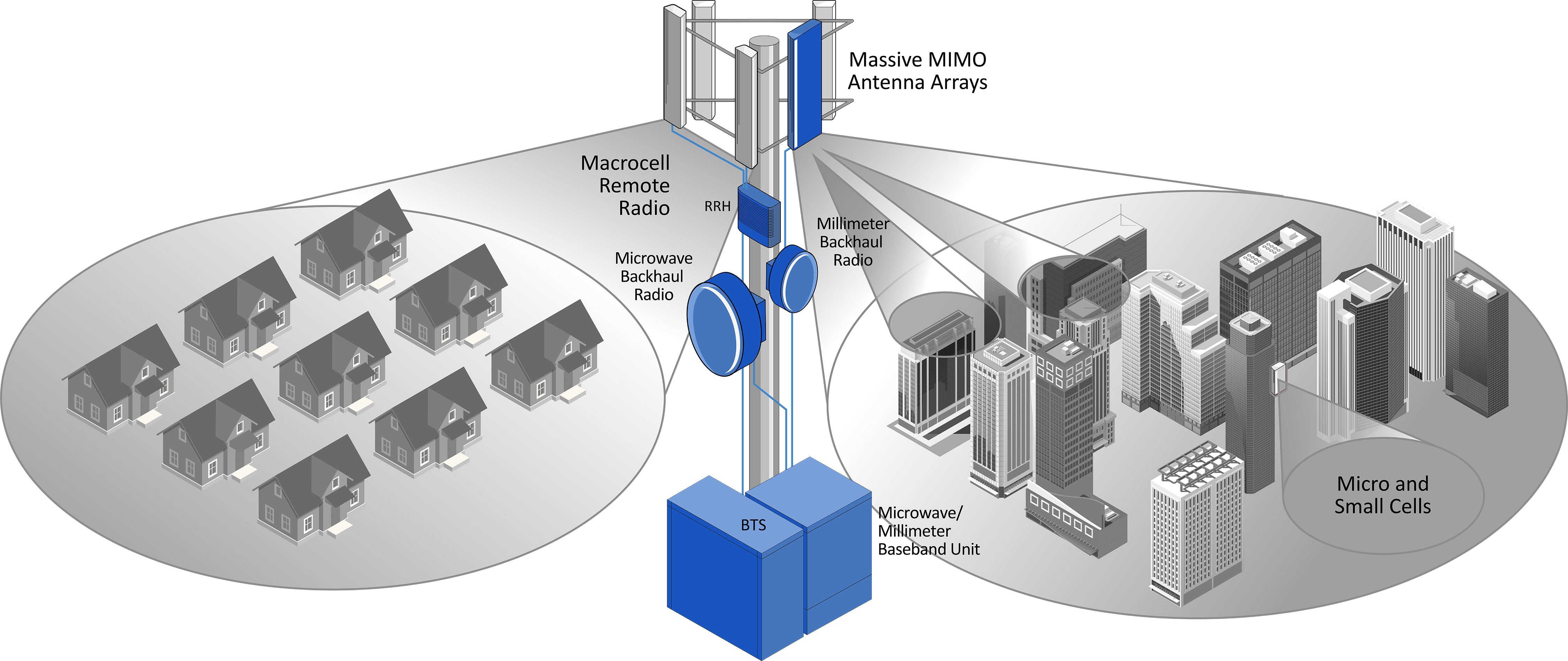 Wireless Access/Backhaul - MaxLinear